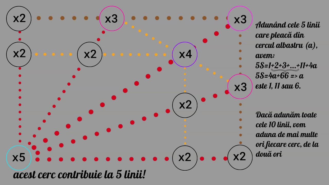 11 cercuri corelate - YouTube