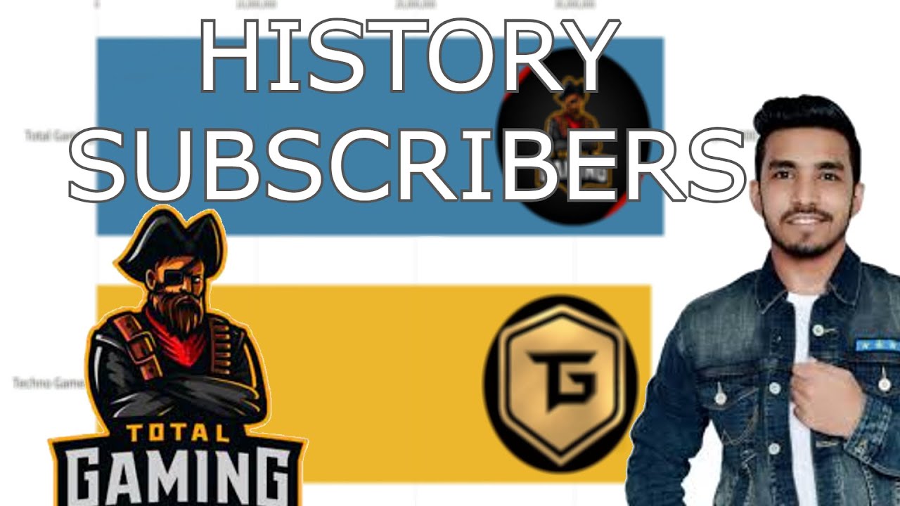 Techno Gamerz vs Total Gaming- Subscriber History (2017-2023) - YouTube