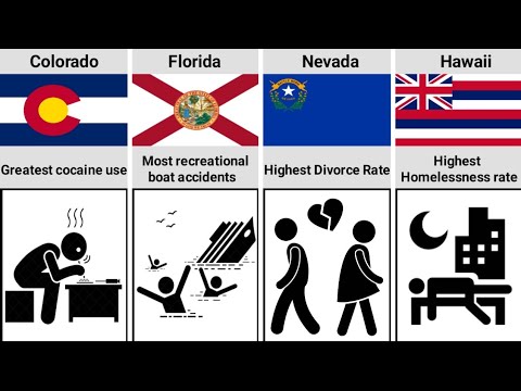 What Every US State Is The Worst At | Times Universe - YouTube