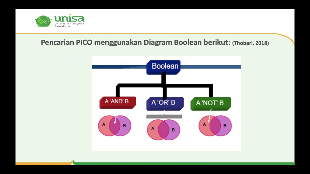 PICO/PICOT - YouTube