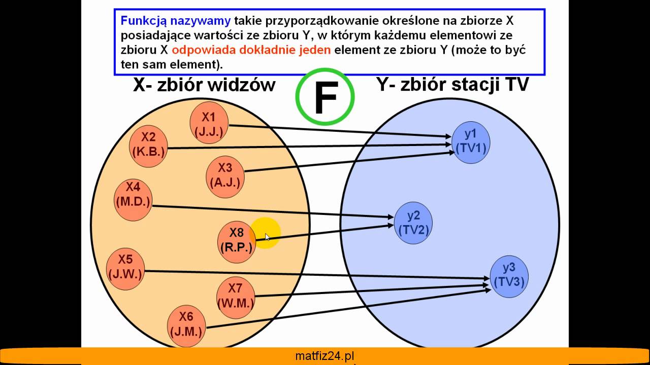 Definicja funkcji - Matfiz24.pl - YouTube