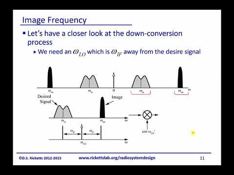 Module 17: Heterodyne Receiver –and Image Rejection - YouTube