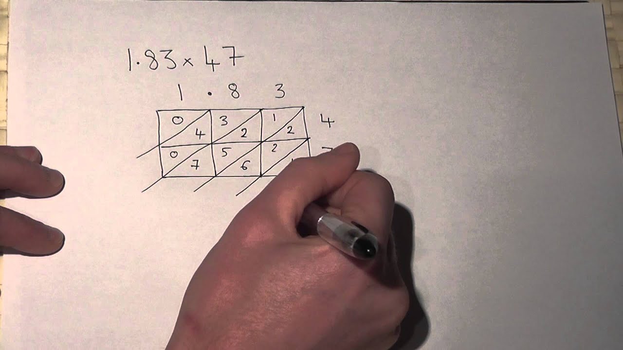 How to multiply a decimal by a whole number (integer) - YouTube