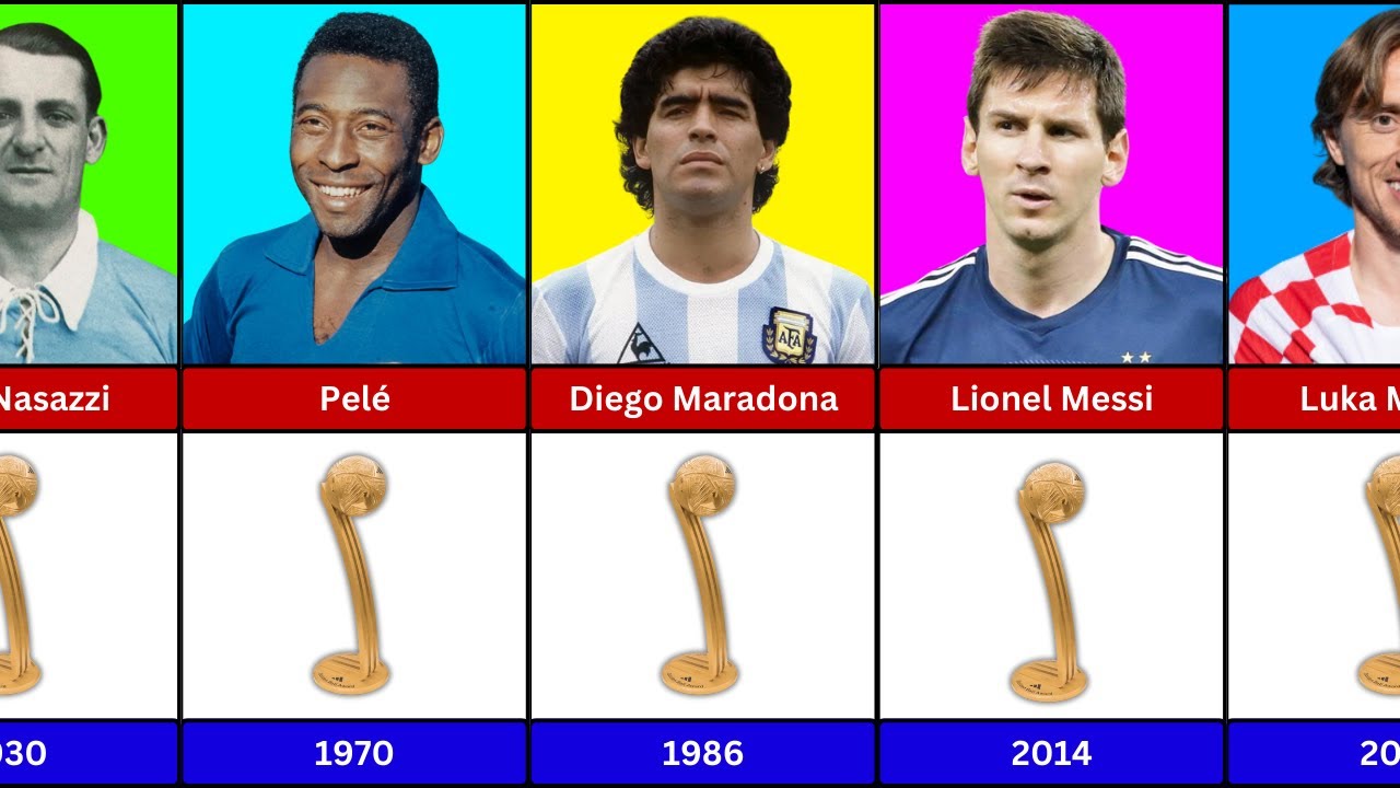 World Cup Golden Ball Winners (1930-2022) | Best Players in Football ...