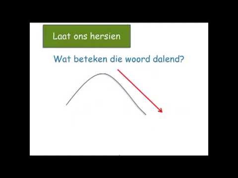 Dalende en stygende magte en die graad van 'n uitdrukking - YouTube