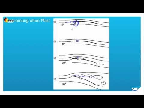 Praxisbezogene Grundlagen der Aero- und Hydrodynamik - YouTube