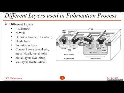 Fabrication of MOSFET 1 - YouTube