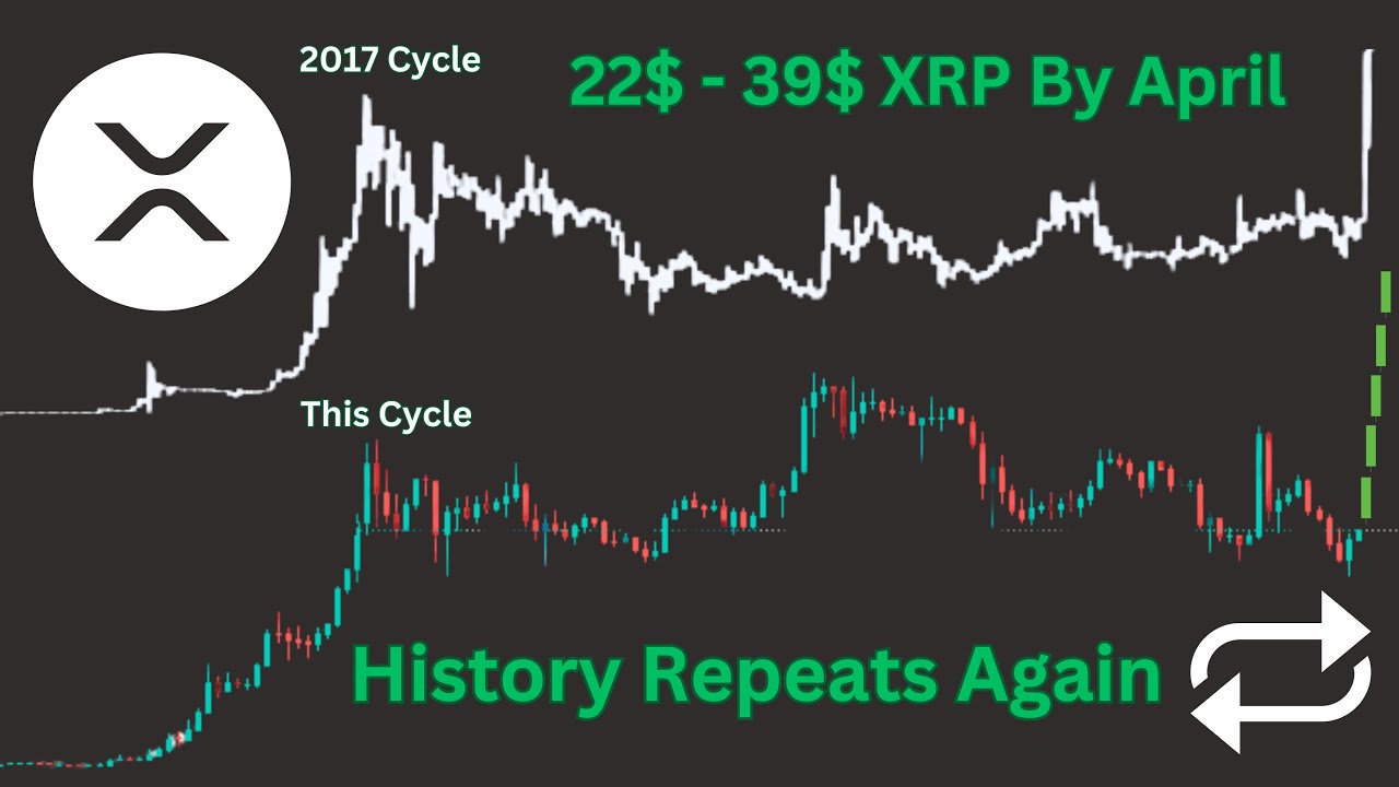 XRP REVEALED! The Secret Chart Analysis That Points to $22+ YOU NEED TO ...