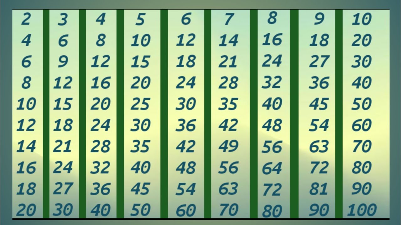 2 to 10 tables for kids, multiplication Tables for kids, kids learning ...