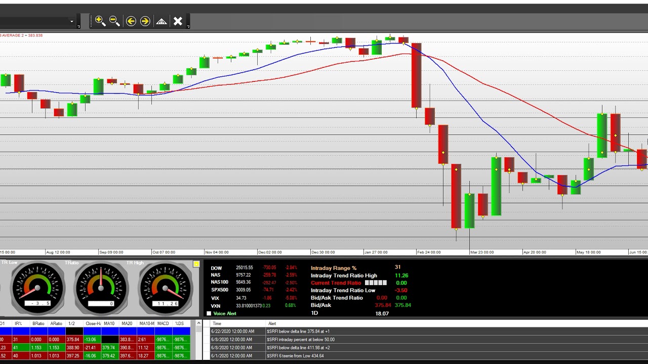 S&P Smallcap 600 Index Weekly Chart 788.69 -23.31 (-2.87% - YouTube