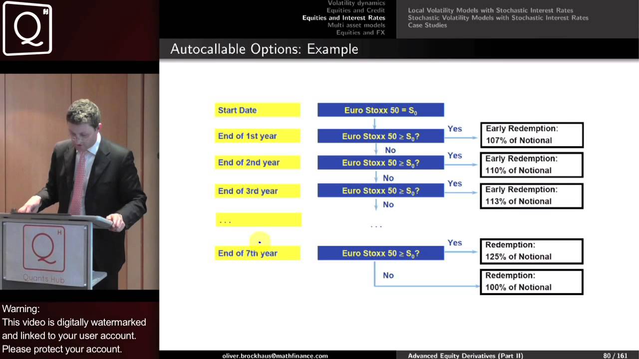 Advanced Equity Derivatives (Part 2) - Session Sample - YouTube