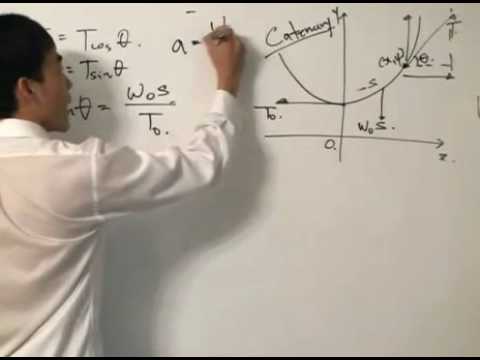 The Catenary - YouTube