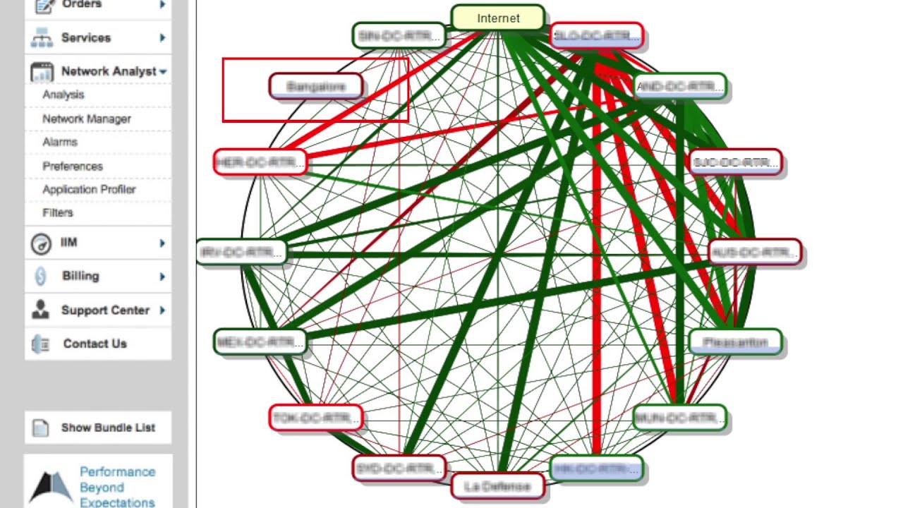 Masergy's Intelligent Service Control: ProductSpotlight - YouTube