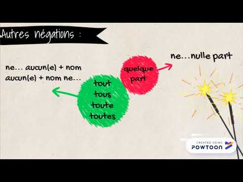 la négation complexe - YouTube