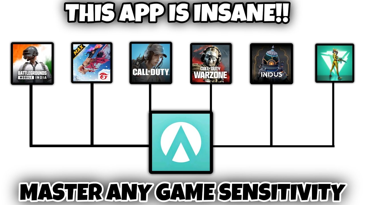 PRACTICE AIM FROM THIS ONE APP AND MASTER ANY GAME SENSITIVITY • AIMLAB MOBILE TUTORIAL 🔥 - YouTube