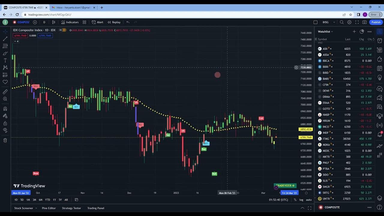 Setting indicator Tradingview - YouTube