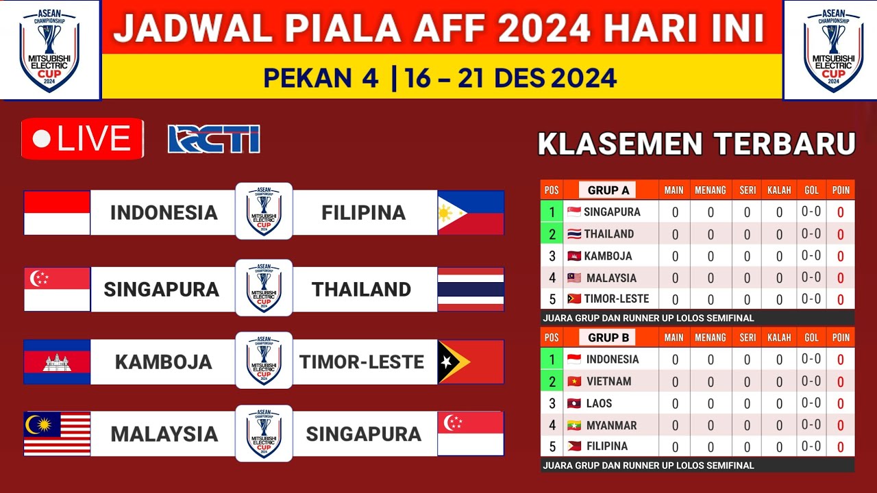 Jadwal Piala AFF Senior 2024 Pekan 4 - Jadwal Indonesia vs Filipina ...
