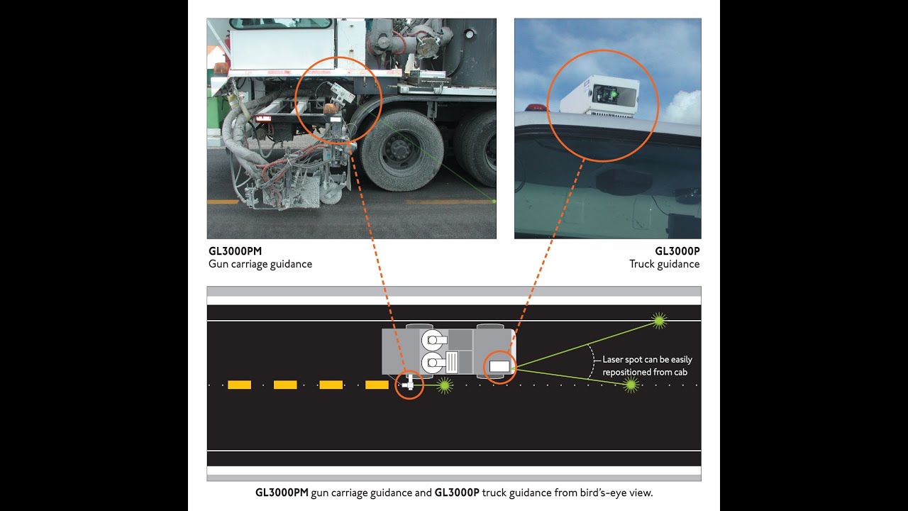 GL3000 Series Guidance Lasers - YouTube
