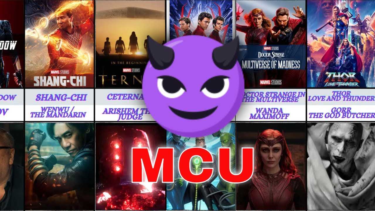 All Main Villains of every Marvel Cinematic Universe movies [ 2008 ...