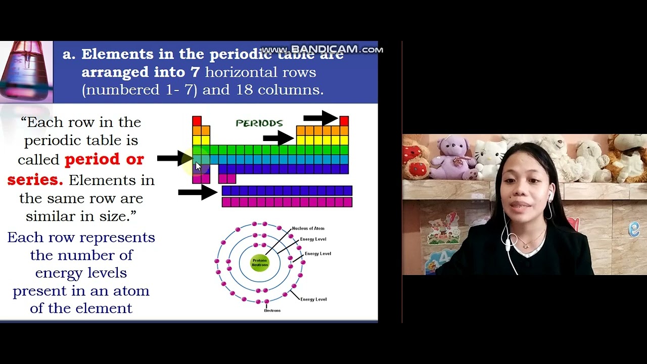 INTRODUCTION TO PERIODIC TABLE - YouTube