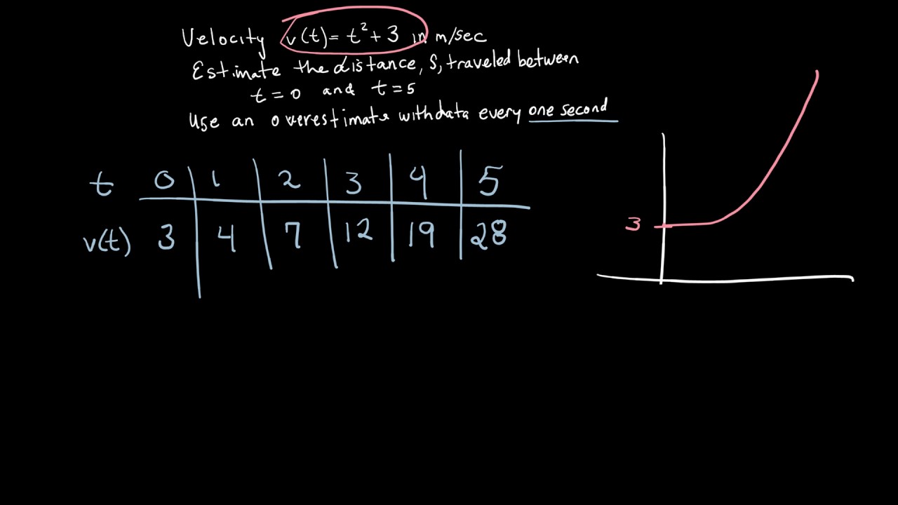 MAT1193 Example Distance (overestimate) - YouTube