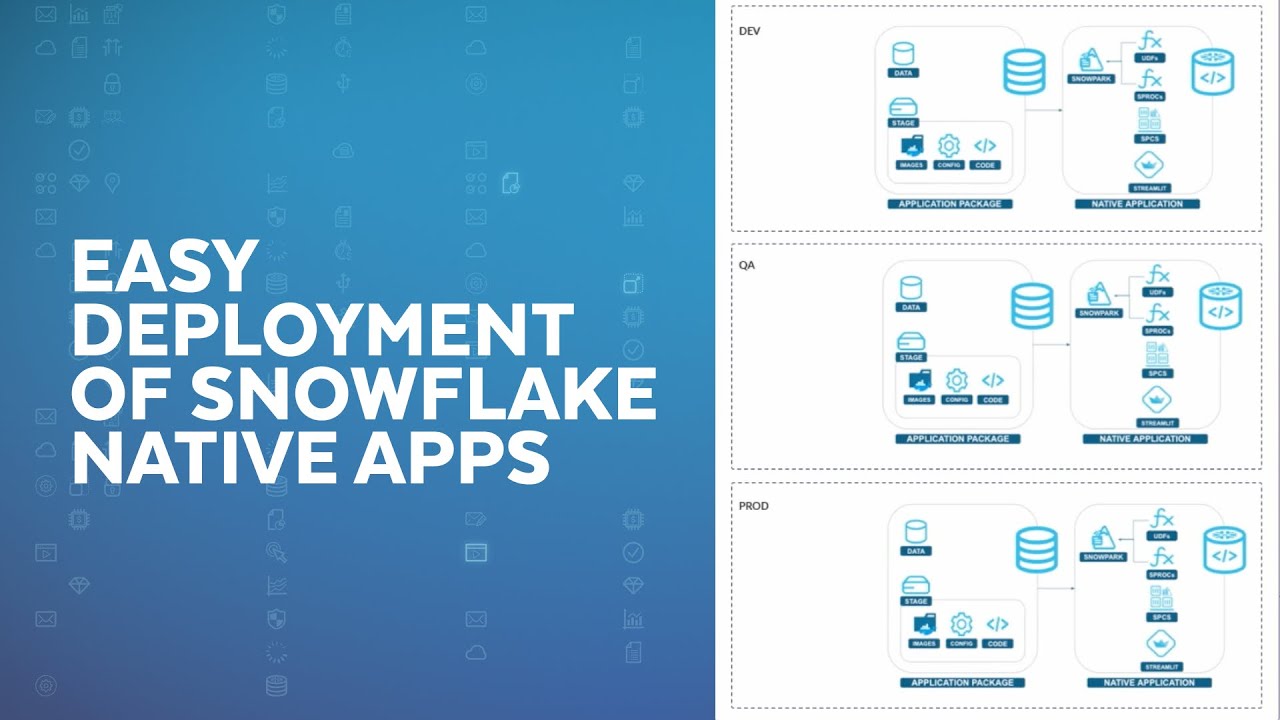 Aimpoint Digital's Anxiety-Free Guide To Deploying Snowflake Native Apps - YouTube