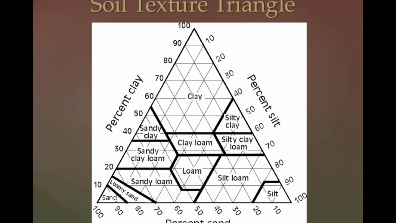 Textural Classification - YouTube