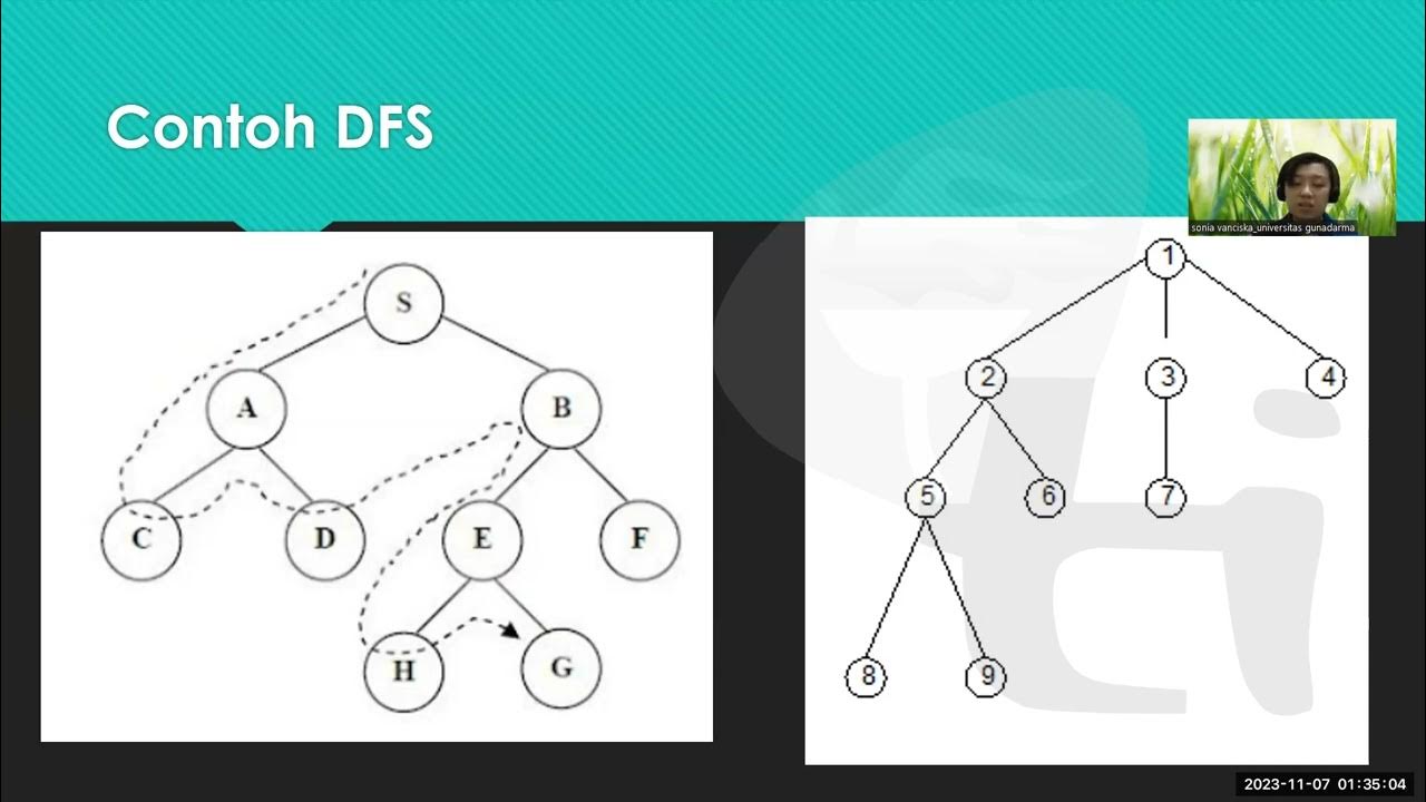 DEPTH FIRST SEARCH (DFS) - YouTube