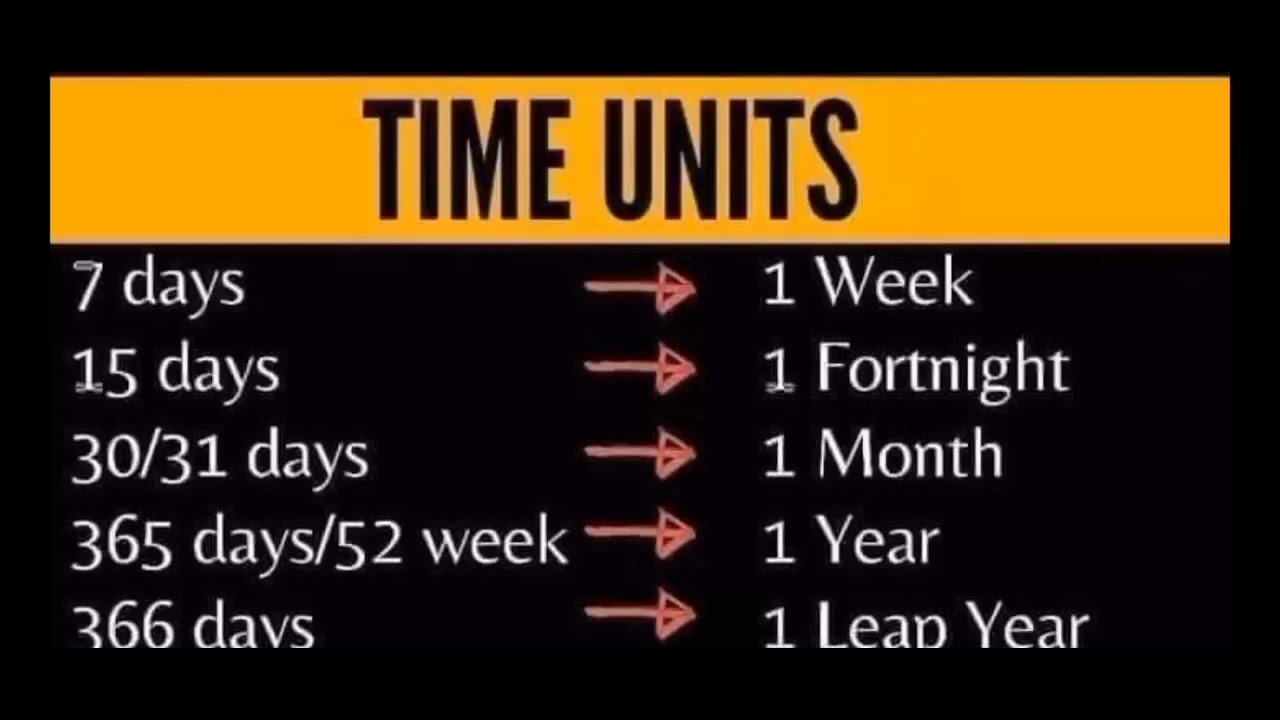 Time Units #Complete #Details of #Time_Unit #One #Paper #Mcq #Fpsc # ...