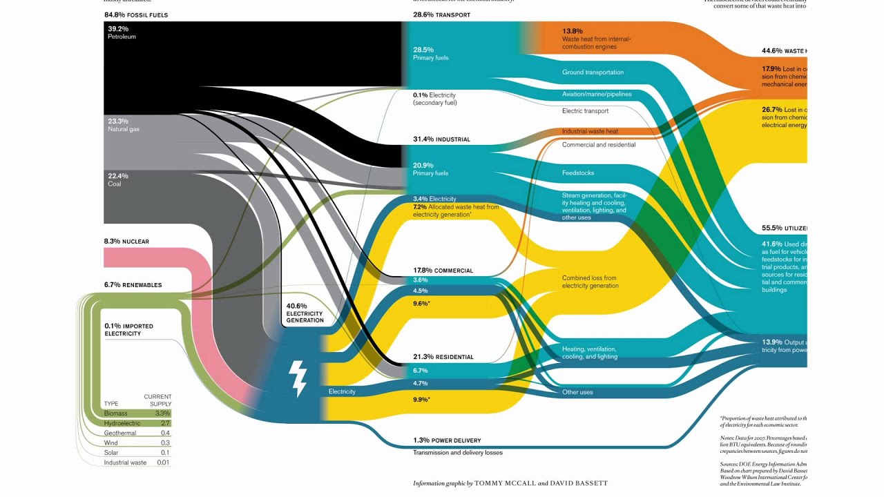 Infographics.com Teaser - YouTube