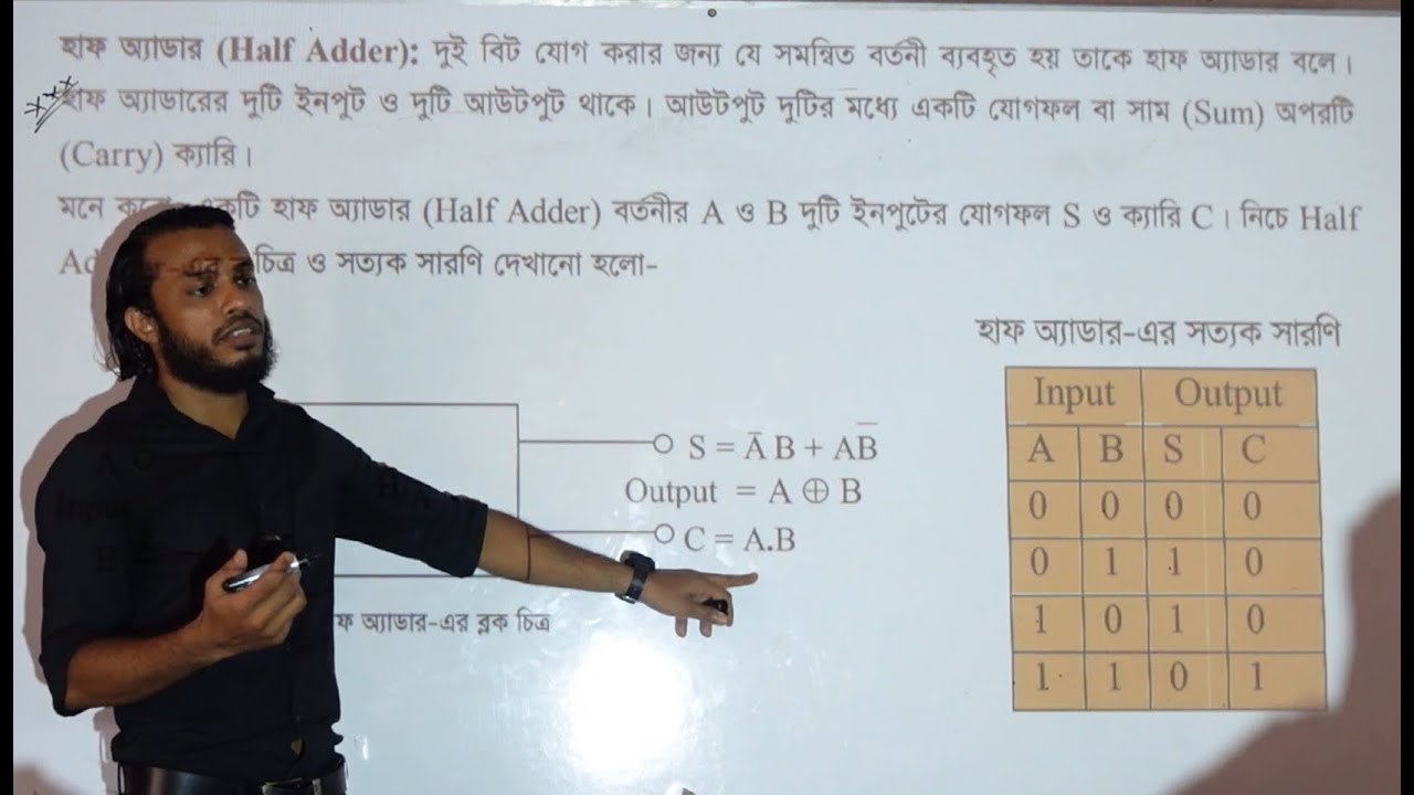 HSC ICT Chapter 3 || অ্যাডার || Half Adder, Full Adder Explained || HSC ...