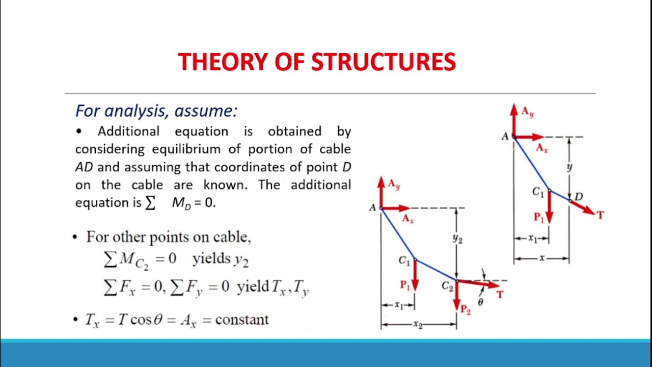 Theory of Structures: Arches and Cables (Problem 1) - YouTube
