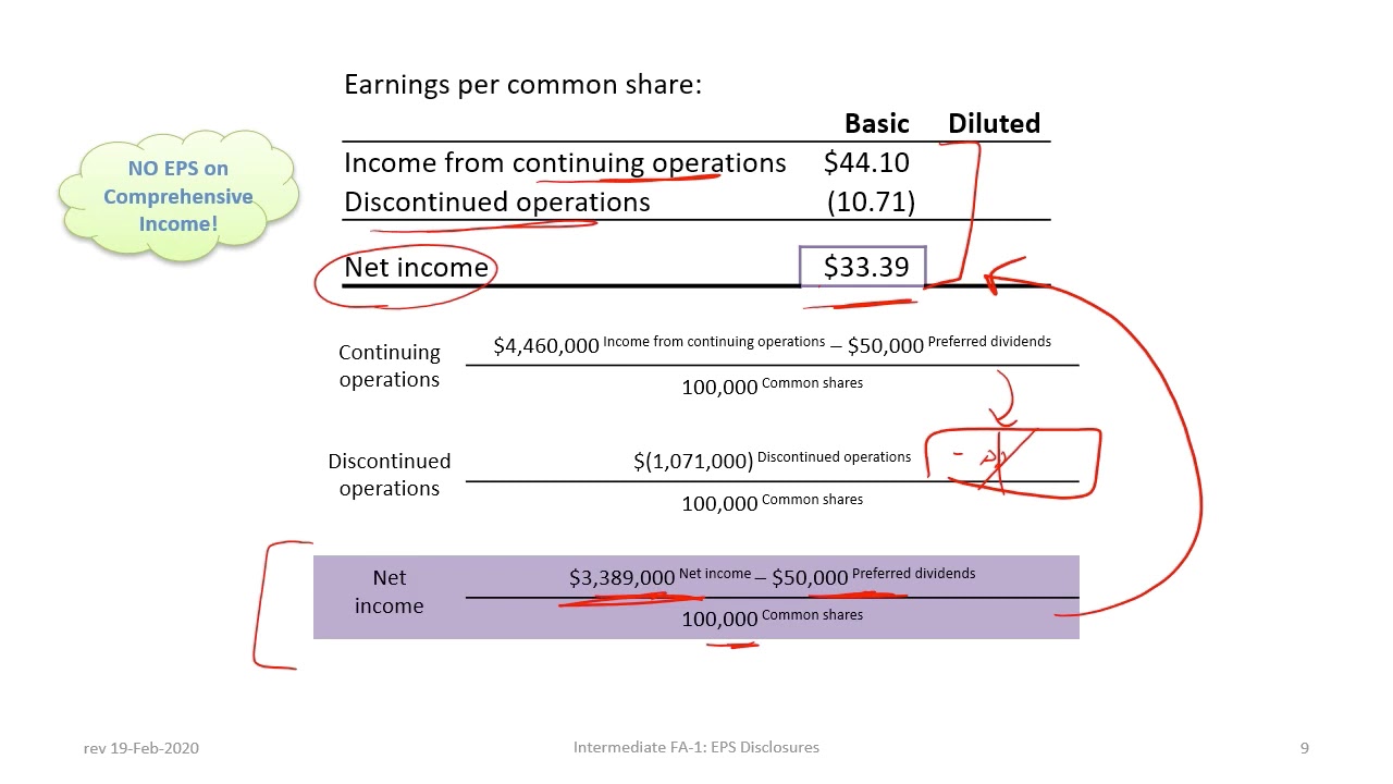 Earnings Per Share EPS Presentation On An IFRS Income Statement rev earnings-per-share-eps-presentation-on-an-ifrs-income-statement-rev