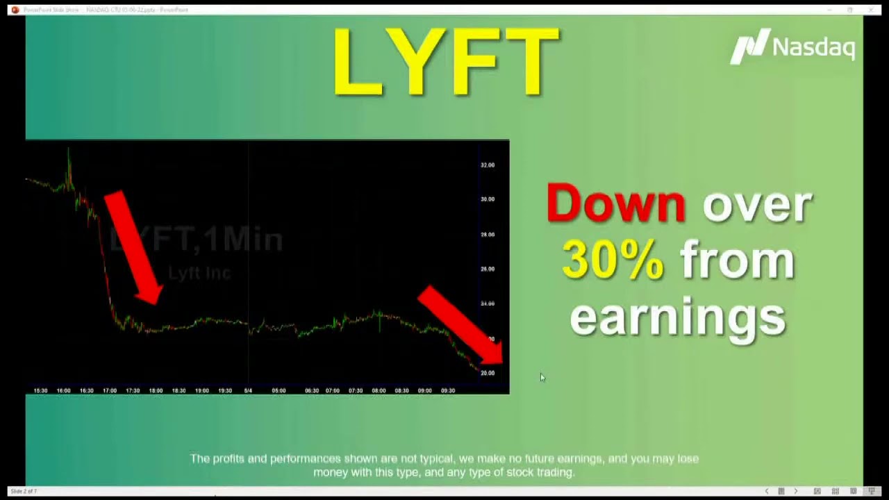 Nasdaq TradeTalks: How to Use Nasdaq BookViewer - YouTube