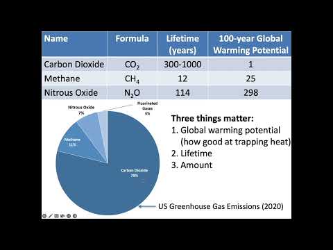 What Is Pfc Greenhouse Gas