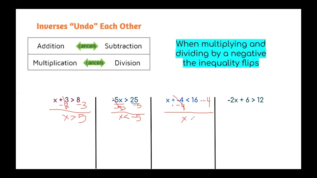 Inverse Operations with Inequalities - YouTube