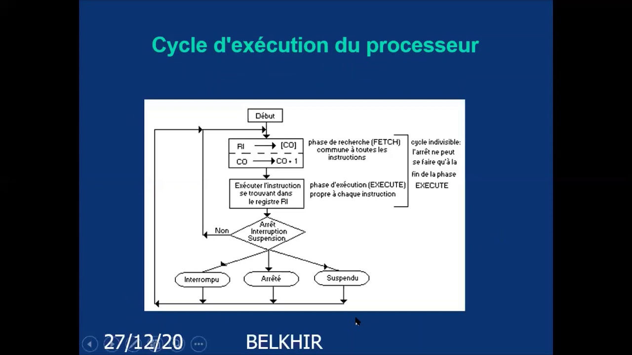Cours interruption - YouTube