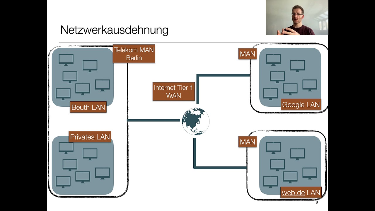 Netzwerktechnik Grundlagen