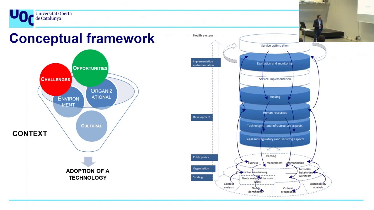 Framework for the Implementation of a Telemedicine Service of WHO - YouTube