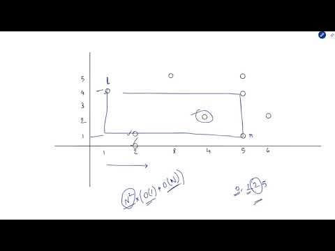 3027. Find the Number of Ways to Place People II | Leetcode Biweekly 123 - YouTube