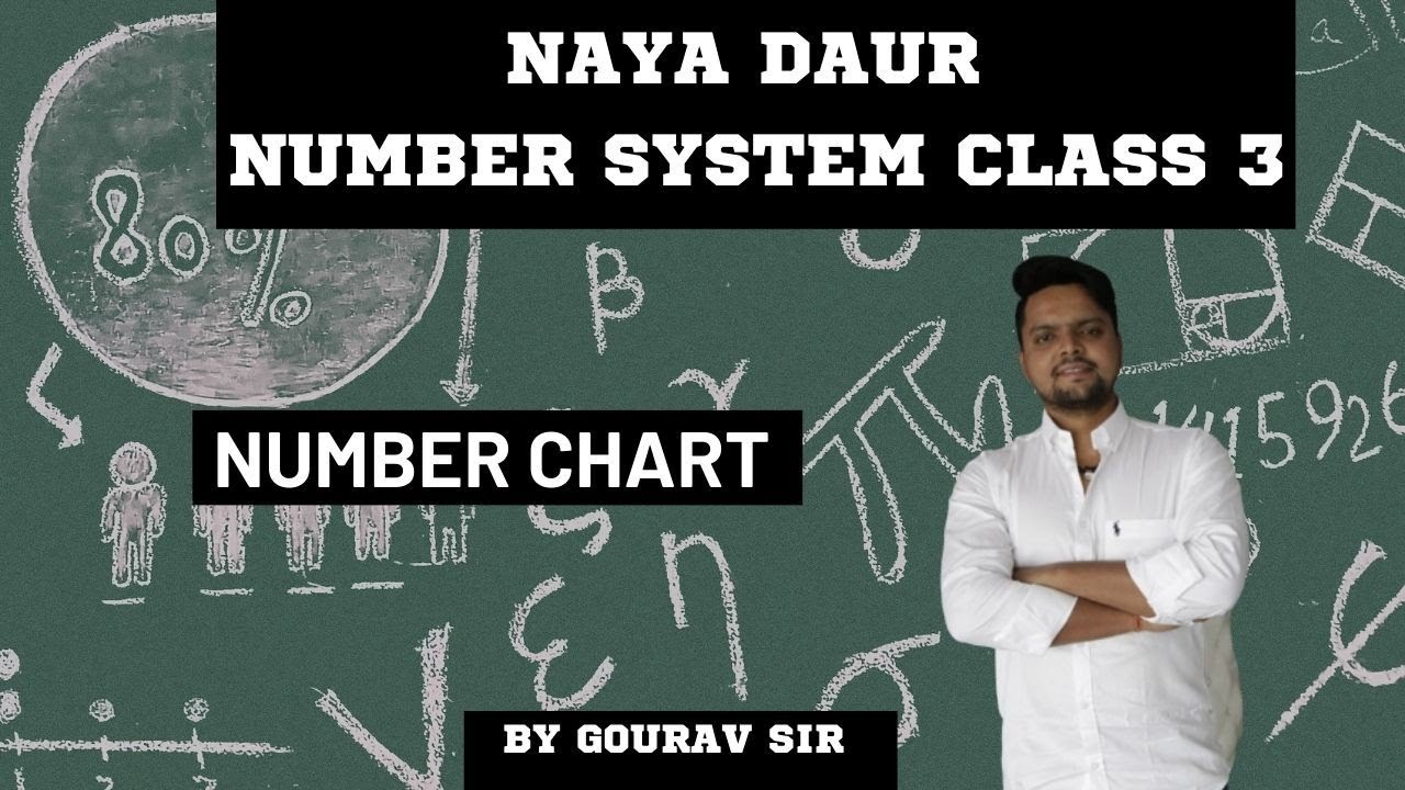 NUMBER SYSTEM CLASS 3 - YouTube