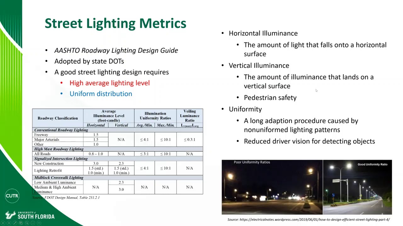 CTEDD Webinar: Automated Roadway Lighting Diagnostic Tools for Traffic ...