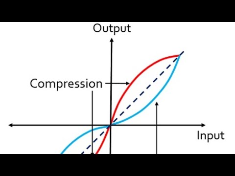 Companding in PCM - YouTube