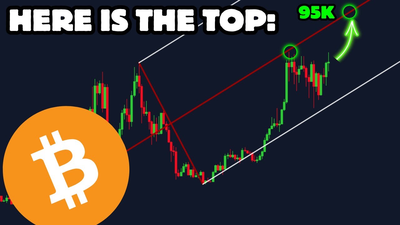The Most Important Chart for Bitcoin - YouTube