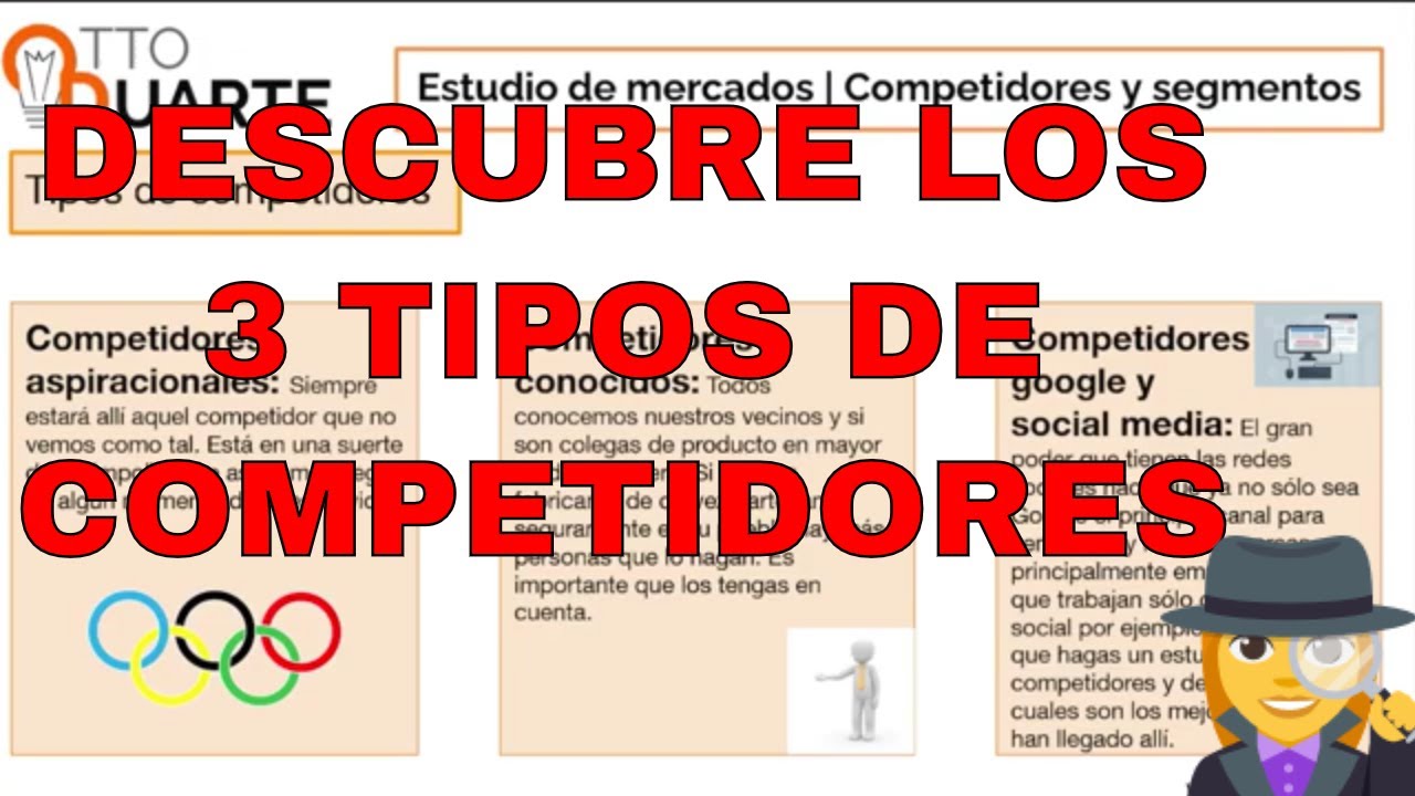 ¿Cuáles son los Tipos de Competidores? 🤔 Análisis de la Competencia ...