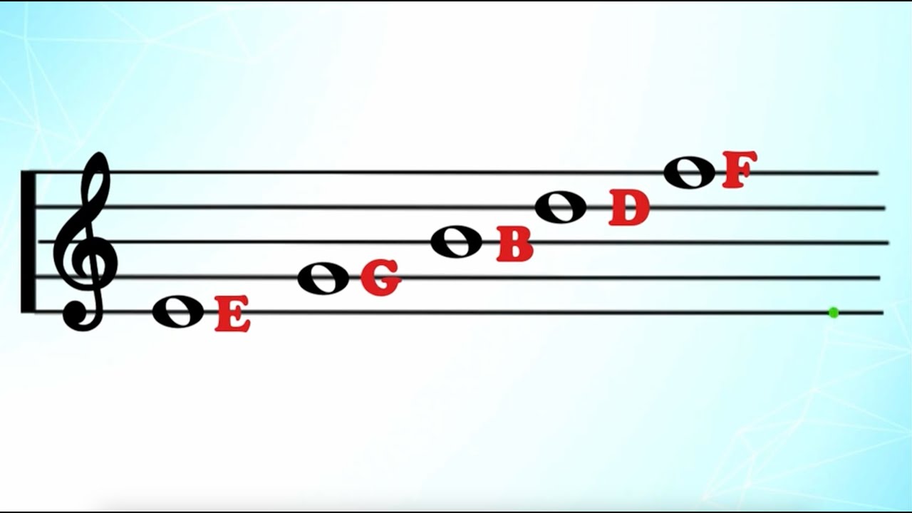 Learning Music Notes on the Staff - YouTube