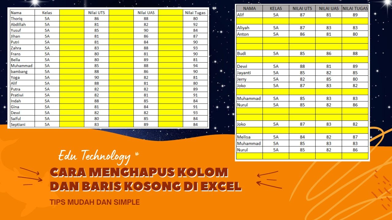 Menghapus Kolom dan Baris Kosong Pada Excel Sekaligus Mudah Pada Tabel ...
