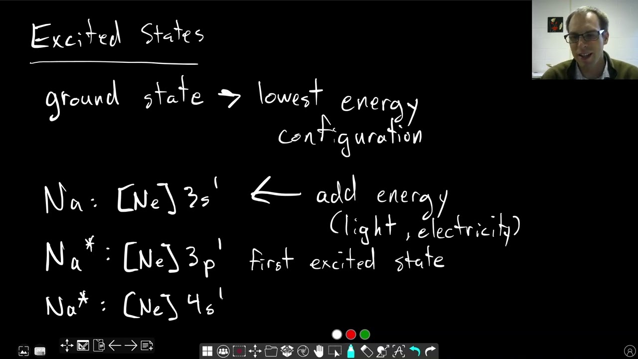 Silicon Electron Configuration Excited State
