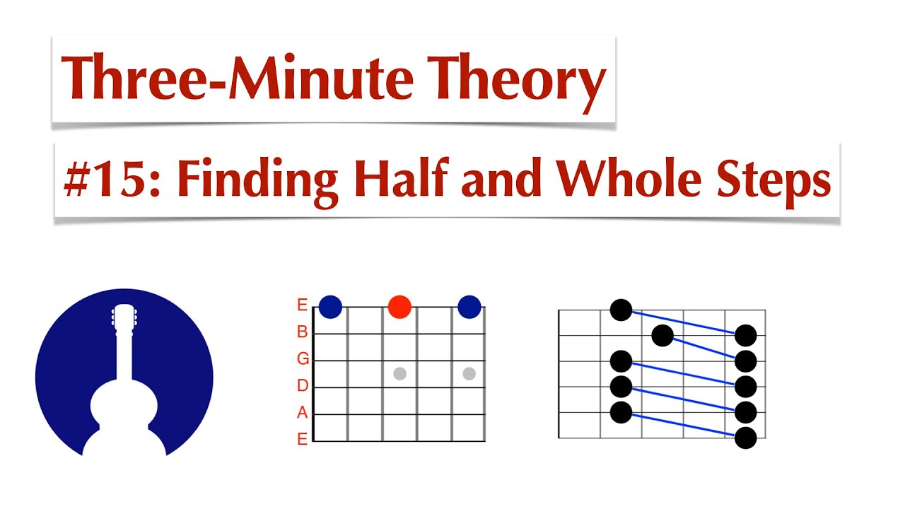 3-Minute Theory #15: Playing Major and Minor 2nds • Guitar Music Theory ...