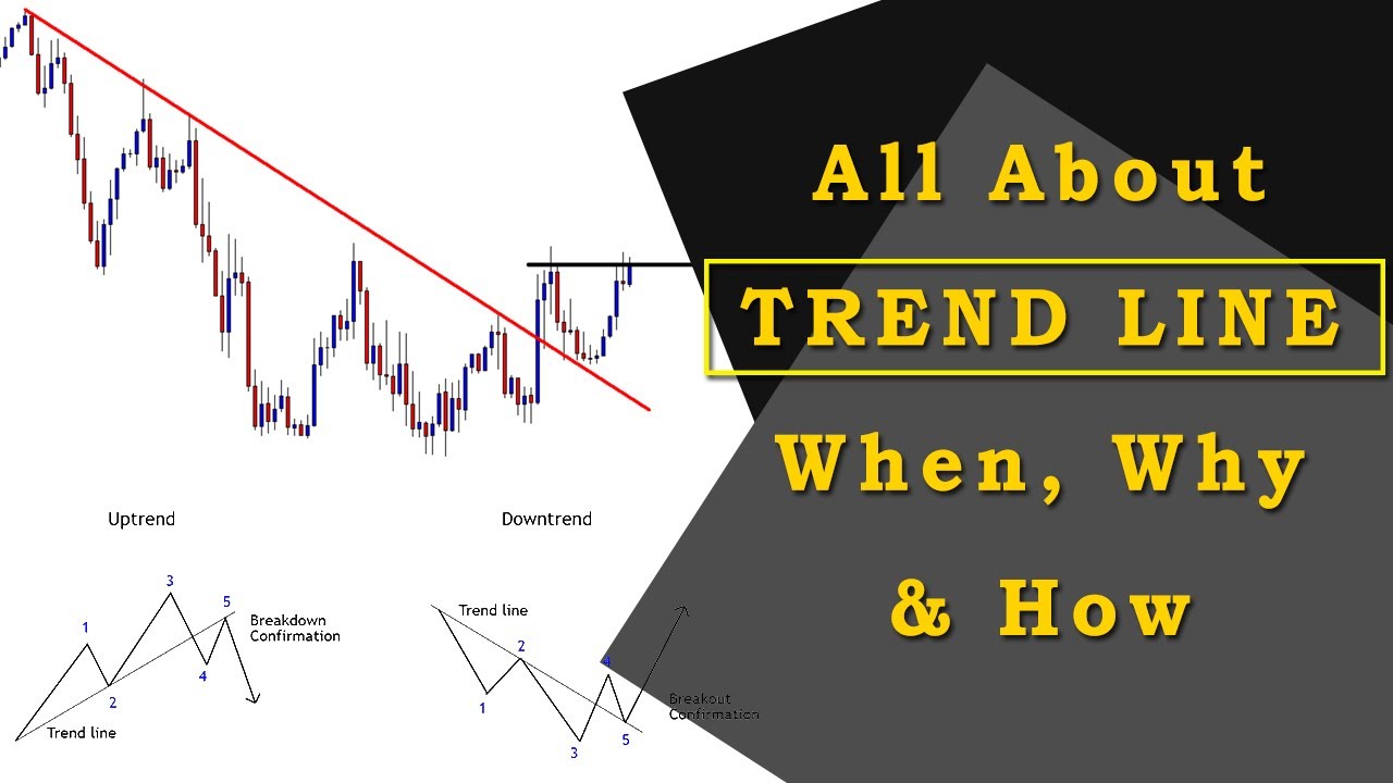 Trend Line Full Explain | All about trend line | trend line breakout ...